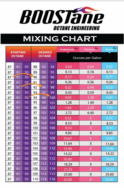 BOOSTane Marine 32oz Octane Booster Fuel Additive :116 Oct (Authorized ...
